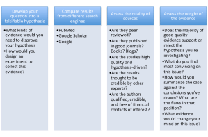 How to flunk out of the University of Google – Violent metaphors